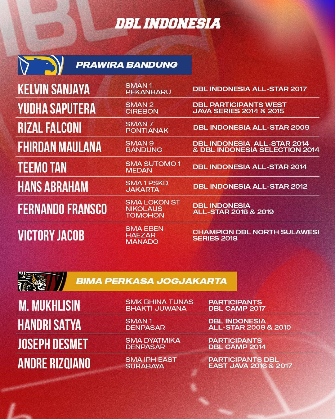 Cek! Ini Alumni DBL yang Berlaga di IBL 2024, Terbanyak Ada di ... Cek! Ini Alumni DBL yang Berlaga di IBL 2024, Terbanyak Ada di ...